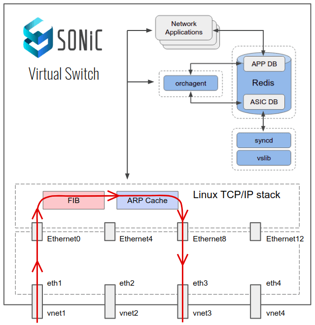SONiC Network OS Configuration: Is It Easy? - PLVision