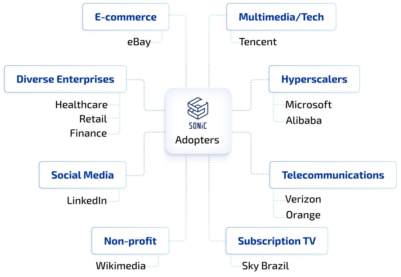 SONiC NOS: Open-Source Networking for Private Data Centers